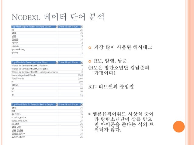 Nodexl , ucinet 김한진(죄종) | PPT
