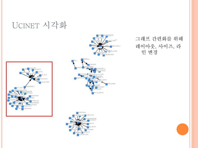 Nodexl , ucinet 김한진(죄종) | PPT