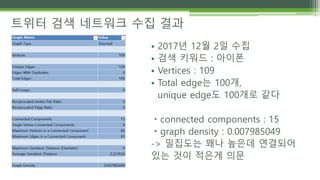 Nodexl과 ucinet을 이용한 트위터 네트워크 분석 | PPTX