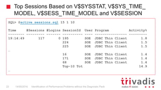 Identification of Performance Problems without the Diagnostic Pack | PDF