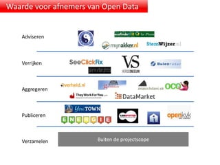 Nederland opent Data - ICTDelta 2011 | PPTX | Databases | Computer ...