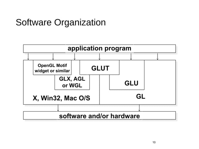 Programming with OpenGL | PPT