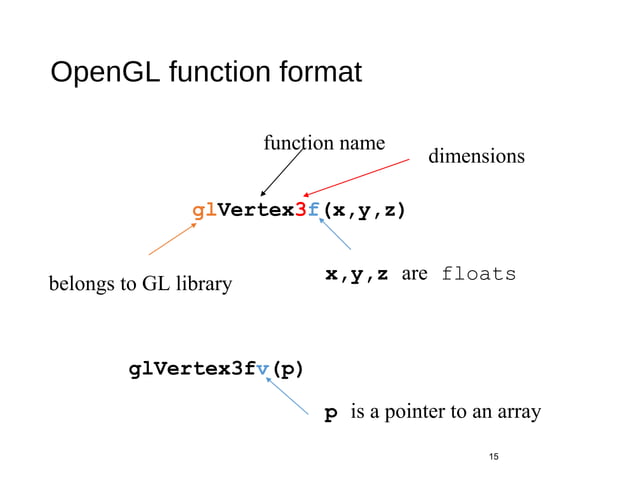 Programming with OpenGL | PPT