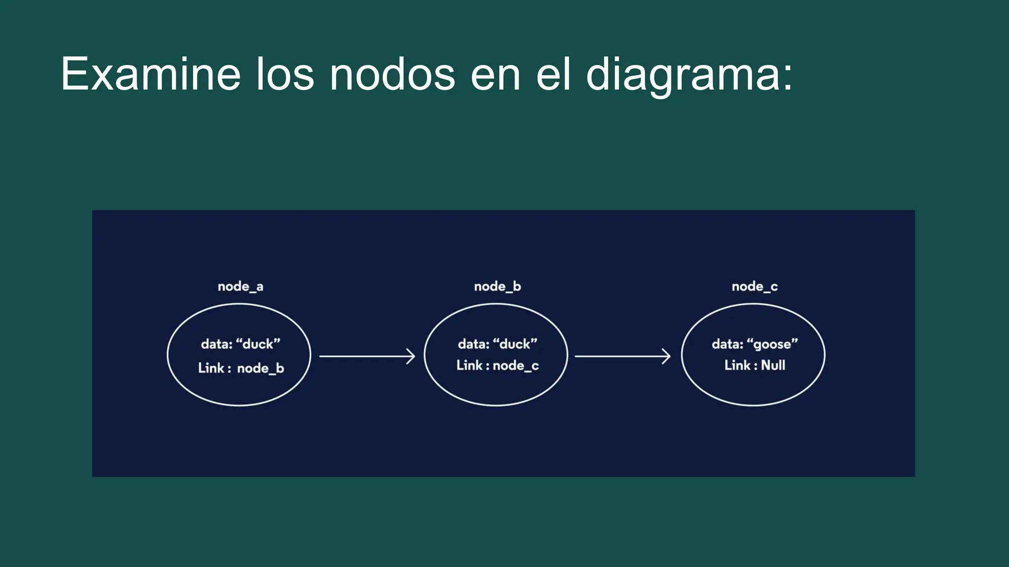 Nodos el componente mas básico de datos.pptx