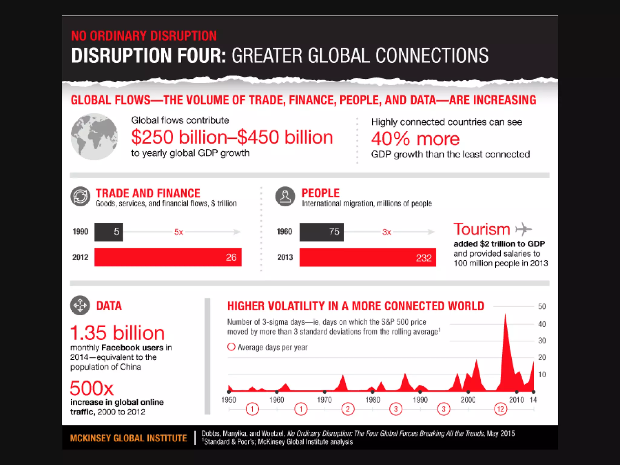 No Ordinary Disruption: The four forces breaking all the trends | PPTX