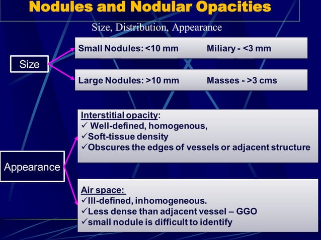 Nodular pattern | PDF | Lung and Respiratory Health | Diseases and ...