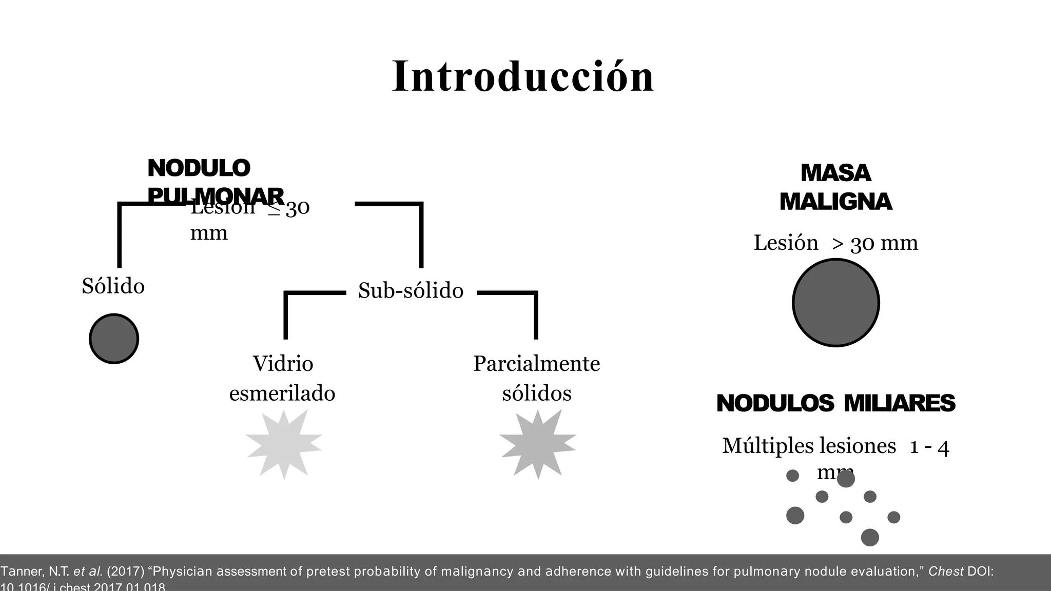 Nodulo pulmonar Nodulo pulmonar Nodulo pulmonar | PPTX