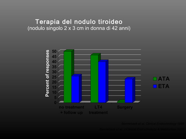Nodulo tiroideo linee guida | PPT | Thyroid Disorders | Endocrine and ...