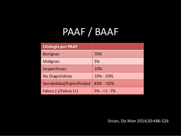 NODULOS TIROIDEOS, BAAF, BIOPSIA AGUJA FINA, ECOGRAFIA