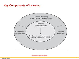 Noe9e_PPT_ch01_accessible.pptx