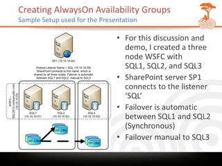 SQL 2012 AlwaysOn Availability Groups for SharePoint 2010 - AUSPC2012 | PPTX | Databases ...