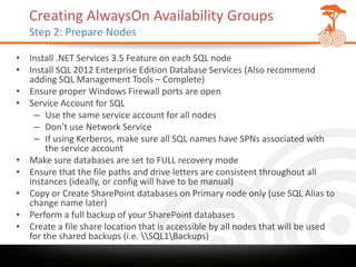 SQL 2012 AlwaysOn Availability Groups for SharePoint 2010 - AUSPC2012 ...