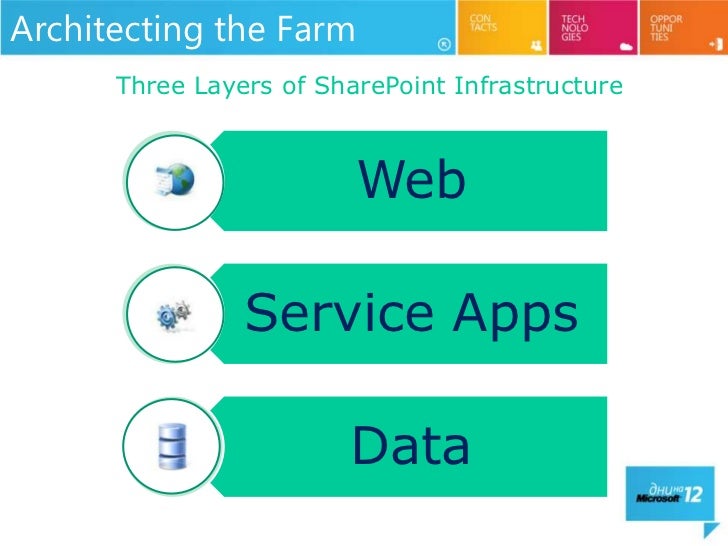 Building the Perfect SharePoint 2010 Farm - MS Days Bulgaria 2012