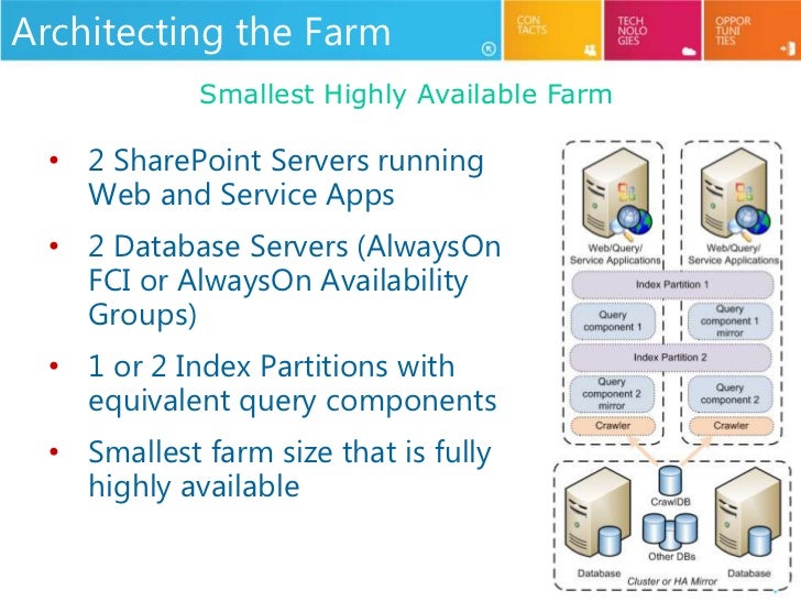 Building the Perfect SharePoint 2010 Farm - MS Days Bulgaria 2012