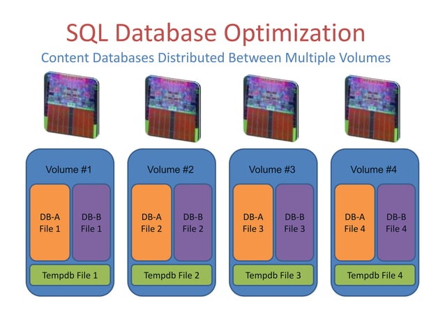 Building the Perfect SharePoint 2010 Farm - SharePoint Connections Amsterdam 2011 | PPT