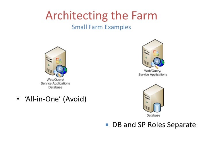 Building the Perfect SharePoint 2010 Farm - SharePoint Connections Am…