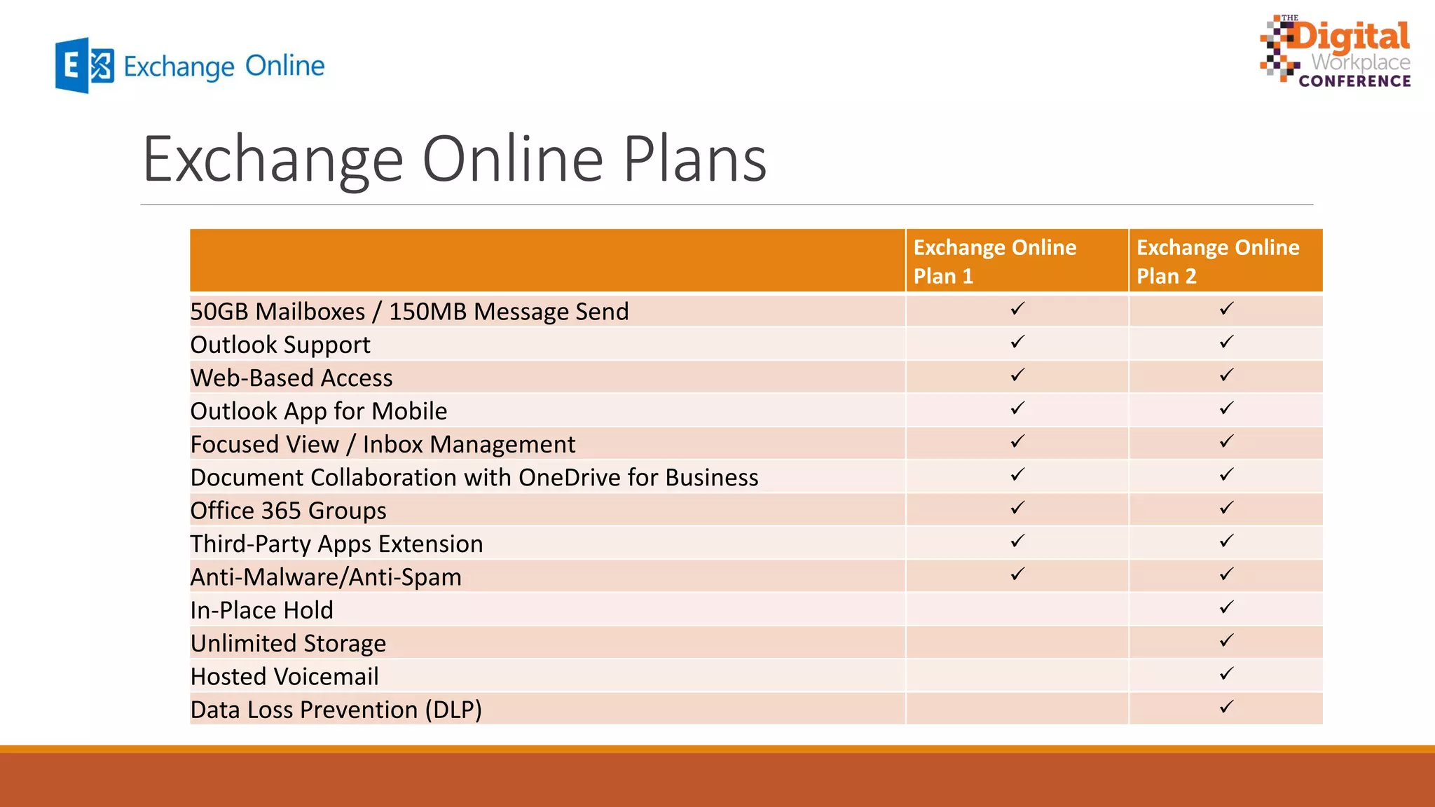 Understanding the Tools and Features of Office 365 - New Zealand ...