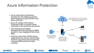 [PU&D] - Securing IT Against Modern Threats with Microsoft Cloud ...