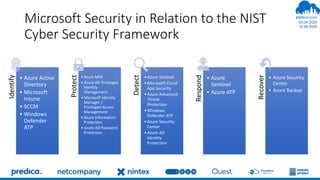 [PU&D] - Securing IT Against Modern Threats with Microsoft Cloud ...
