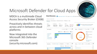 Combatting Cyberthreats with Microsoft Defender 365 - CollabDays ...