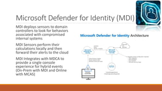 Combatting Cyberthreats with Microsoft Defender 365 - CollabDays ...
