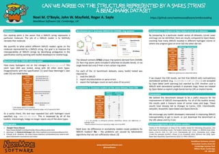Can we agree on the structure represented by a SMILES string? A benchmark dataset | PPT