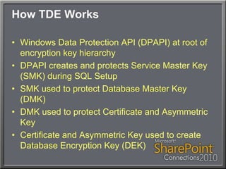 Transparent Data Encryption for SharePoint Content Databases | PPTX
