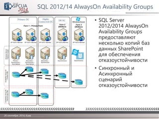 SharePoint Сегодня; Как мы докатились сюда и куда идем дальше - SPCUA ...