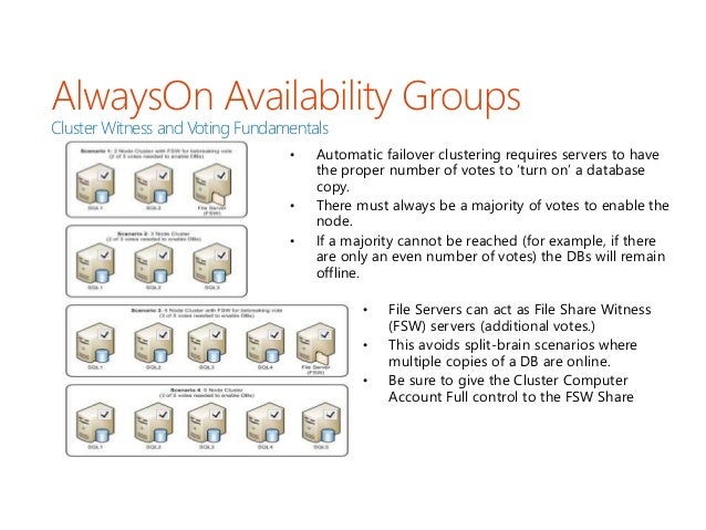 SQL 2014 AlwaysOn Availability Groups for SharePoint Farms - SPS Sydn…