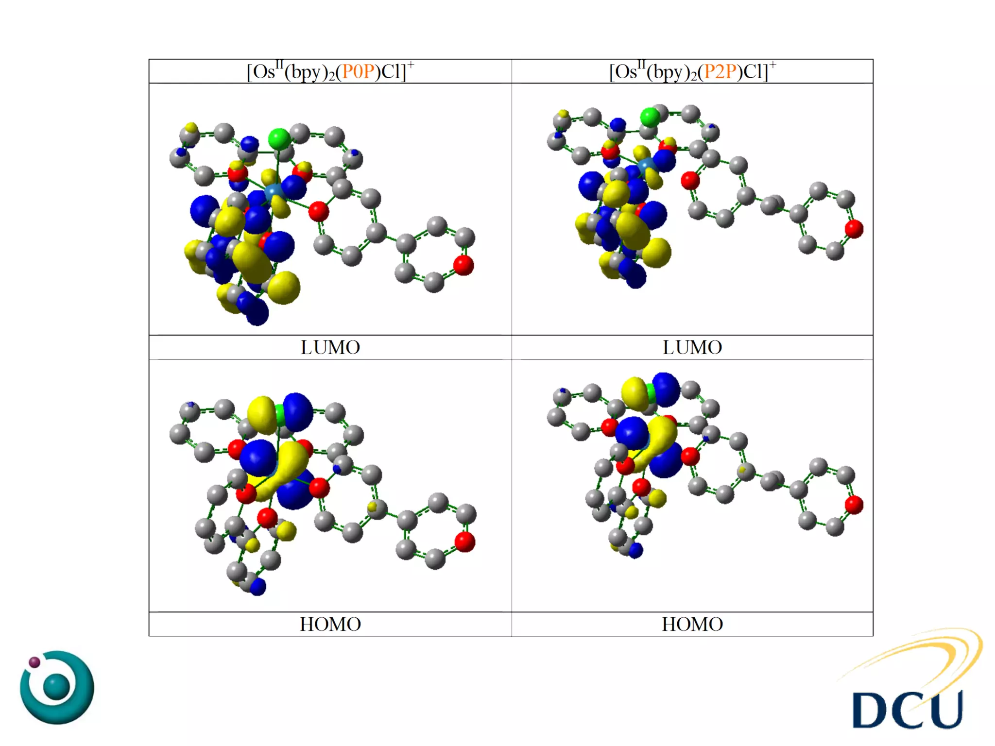 Application of Density Functional Theory to Scanning Tunneling ...