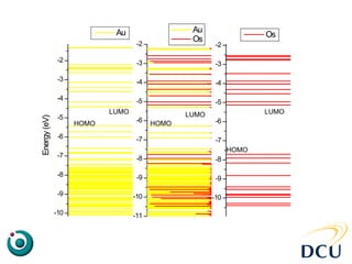 Application of Density Functional Theory to Scanning Tunneling ...