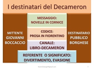 Noemi colangeli_Il Decameron | PDF