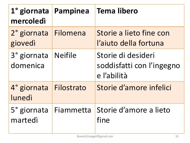 Noemi colangeli_Il Decameron