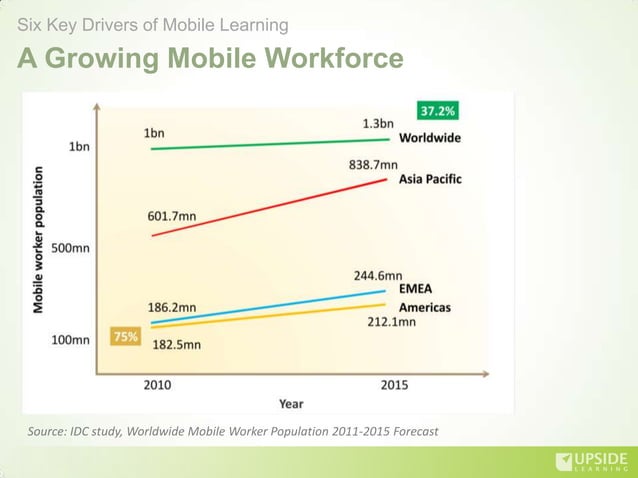 No Escaping Mobile Learning | PPT