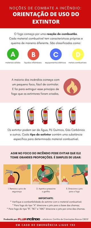 Orientação de uso do extintor de incêndio | PDF