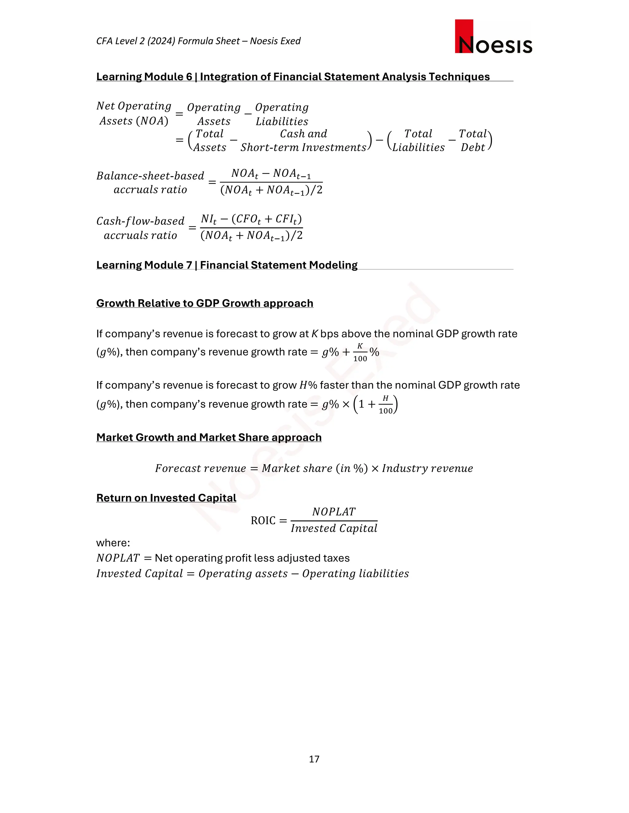 Noesis-CFA-Level-2-Formula-Sheet-2024.pdf