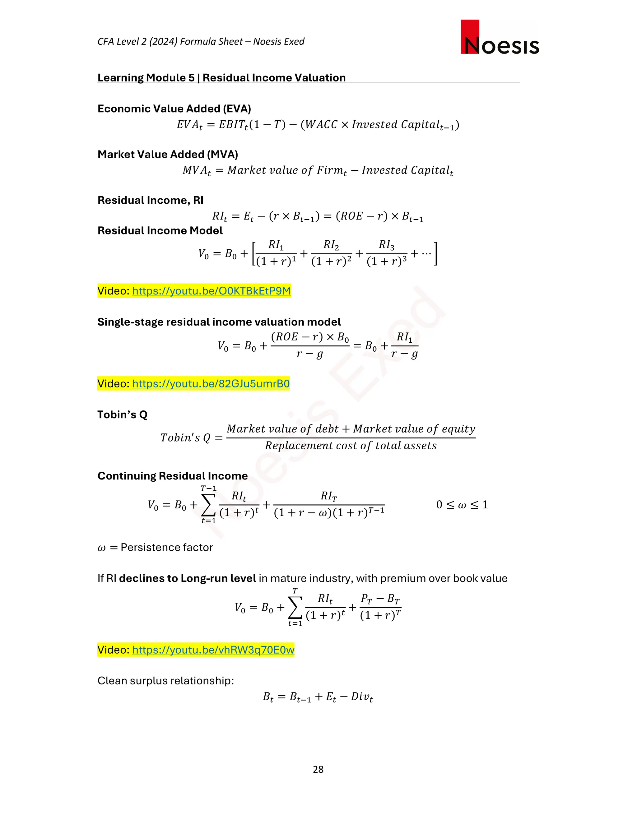 Noesis-CFA-Level-2-Formula-Sheet-2024.pdf