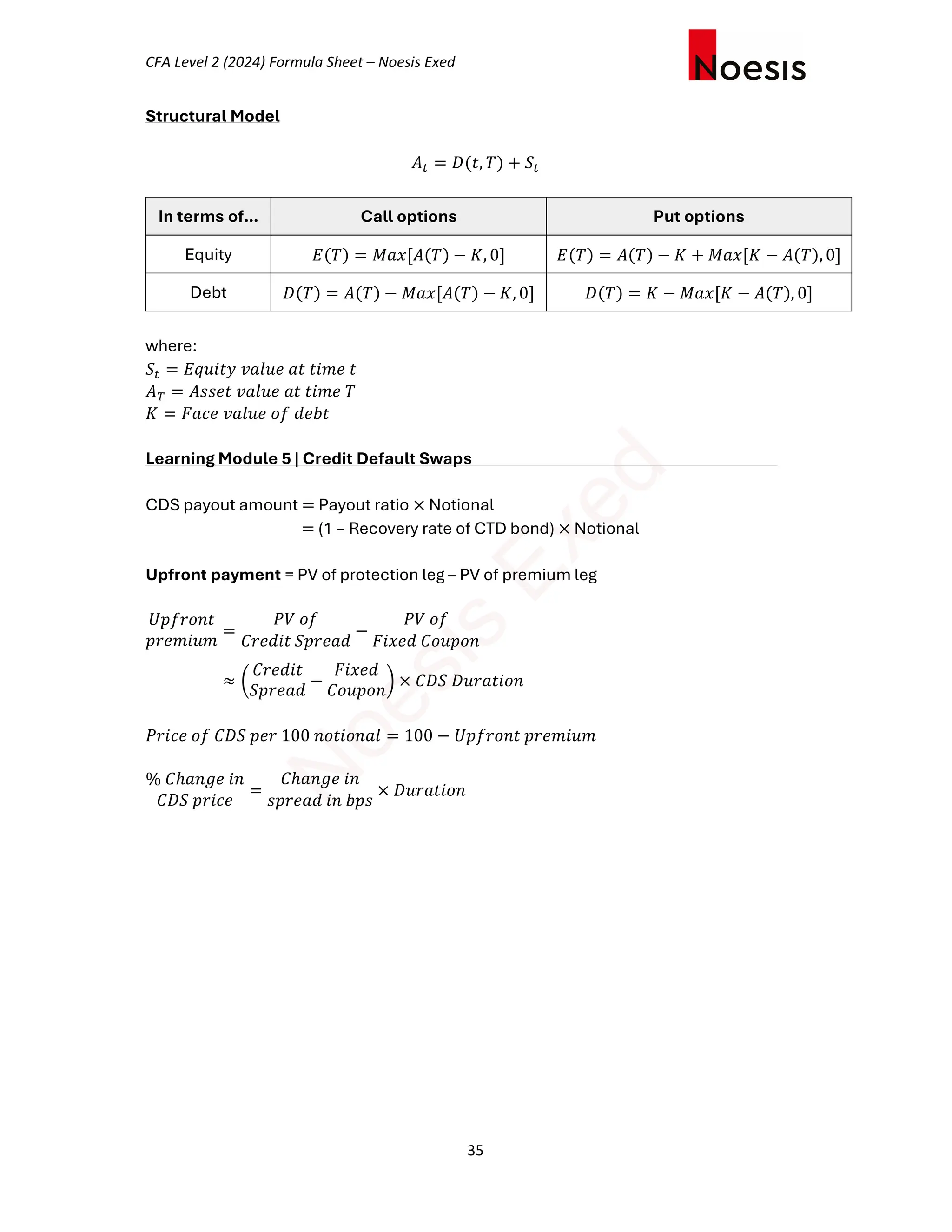 Noesis-CFA-Level-2-Formula-Sheet-2024.pdf