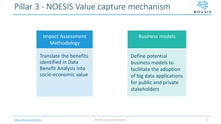 Noesis project presentation | PPT