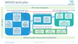 Noesis project presentation | PPT