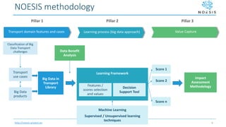 Noesis project presentation | PPT