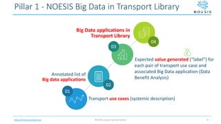Noesis project presentation | PPT