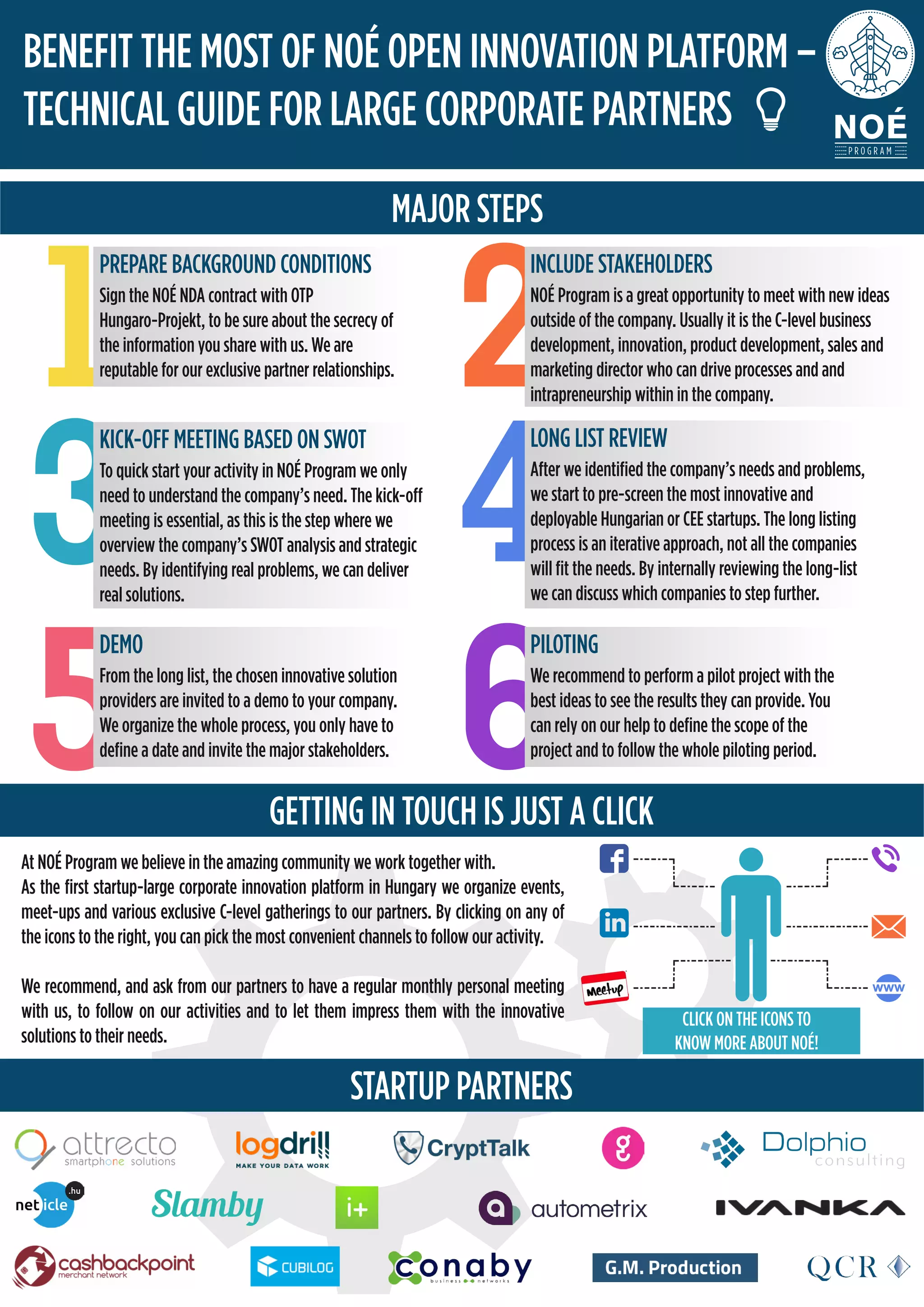 NOÉ PROGRAM Teaser | PDF