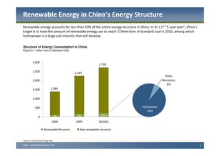 Noether Associates--China Renewable Energy Resources | PPT
