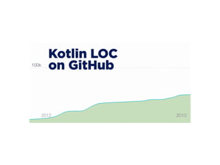 No excuses, switch to kotlin | PPT