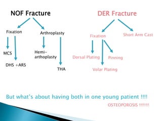 Neck of femur and Distal end radius fracture case... evidence based #dr ...