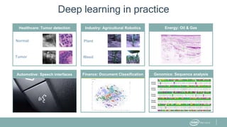 [TestWarez 2017] Testing Artificial Intelligence | PPT
