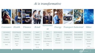 [TestWarez 2017] Testing Artificial Intelligence | PPT