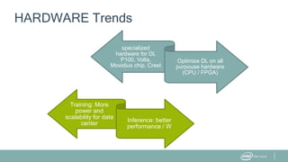 [TestWarez 2017] Testing Artificial Intelligence | PPT