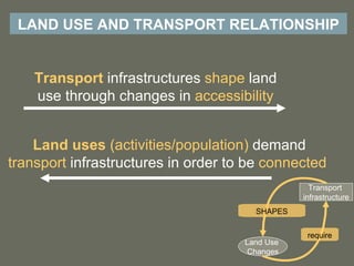Land Use and Transport Integrated Policies in Peripheral Areas | PPS